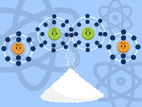 BrainPOP Science