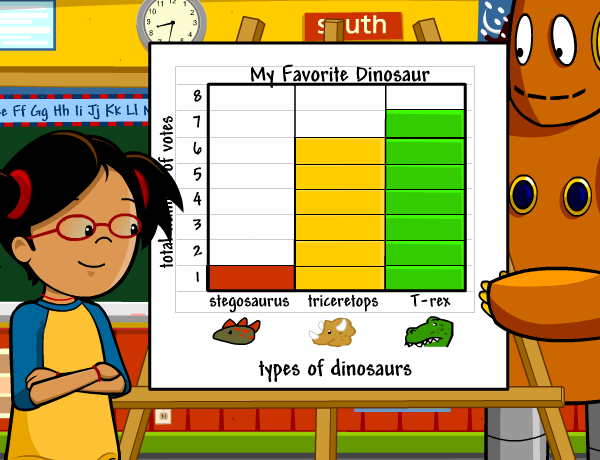 Tally Chart And Bar Graph