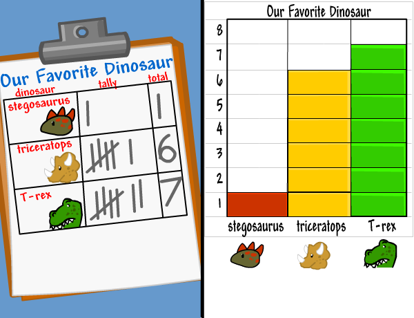 Picture Graph Examples For Kids